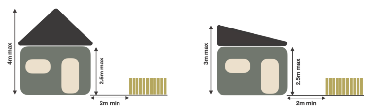 Permitted Development | Garden Room Builders UK